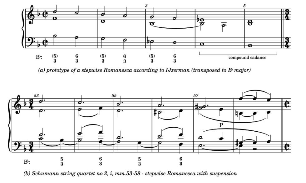 Schumann string quartet no 2 - an analysis - Siem Huijsman